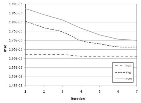 Mean Square Error MSE Download Scientific Diagram
