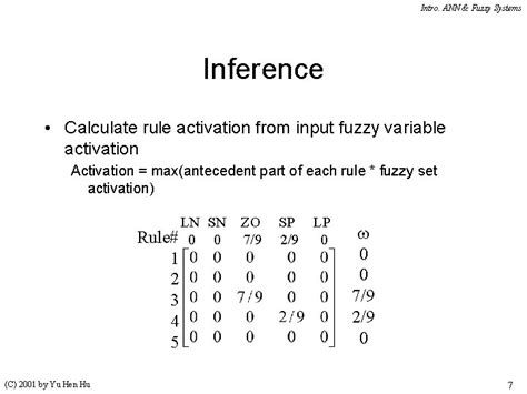 intro ann fuzzy systems lecture 35 fuzzy logic
