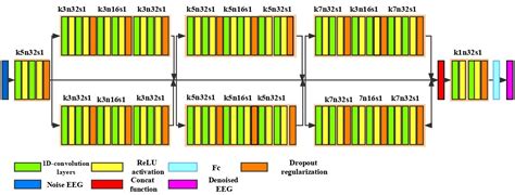 Github Wondimagegn Beegdenoising Electroencephalography Data