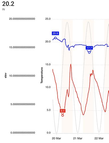 Apexcharts Card A Highly Customizable Graph Card Dashboards And Frontend Home Assistant
