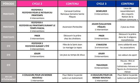 Programme Ecole élémentaire Enseignement De La Religion à Lecole En Alsace
