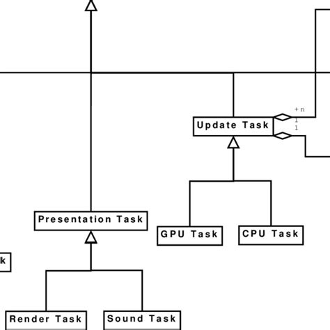 Multithread Uncoupled With An Gpgpu Stage Download Scientific Diagram