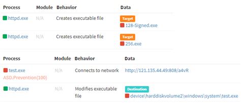 Cryptojacking Attack Campaign Against Apache Web Servers Using Cobalt