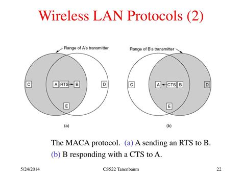 Ppt The Medium Access Control Sublayer Powerpoint Presentation Free
