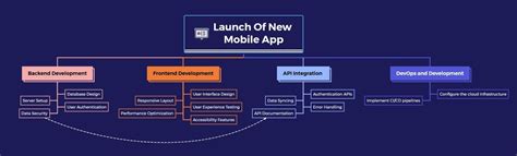 Comprehensive Guide To Task Analysis Types Applications And Benefits