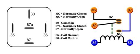 What Do DIN Style Automotive Relay Pin Numbers Mean