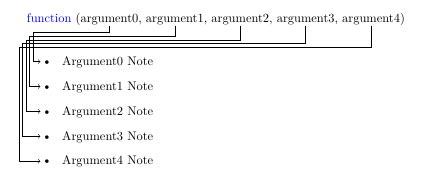 Tikz Pgf Tikzmark Error In Itemize TeX LaTeX Stack Exchange
