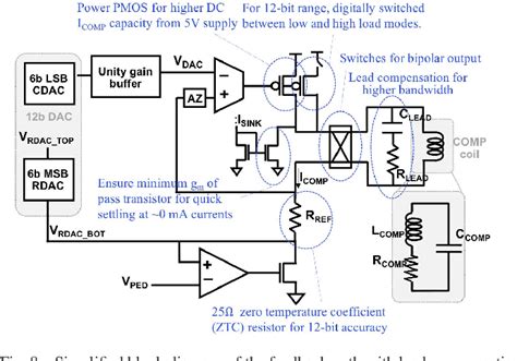 Figure 8 From A Duty Cycled Integrated Fluxgate Magnetometer For Current Sensing Semantic Scholar