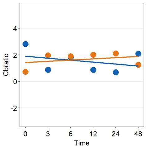 Chapter 7 Creating A Composite Figure By Subplotting Visualizing Data
