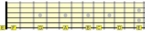 Guitar 6 String Notes