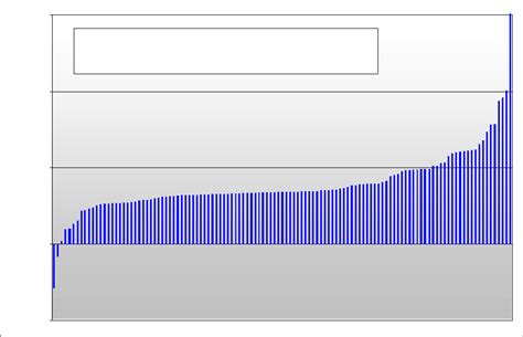 The Sqe Design Preparing For And Tuning The Sql Query Engine On Db2 For I5os Book