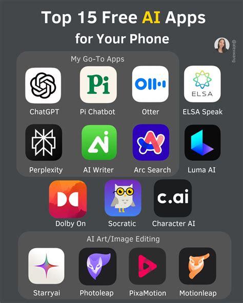 What Are Some Apps That I Use Everyday Alex Wang Posted On The Topic Linkedin