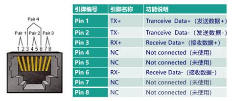 Fpga平台以太网学习：涉及1g25g Ethernet 和tri Mode Ethernet Mac两个ip核的学习记录（一）——知识补给 Csdn博客