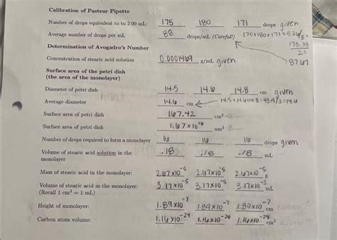 your experimental avogadro s number average value