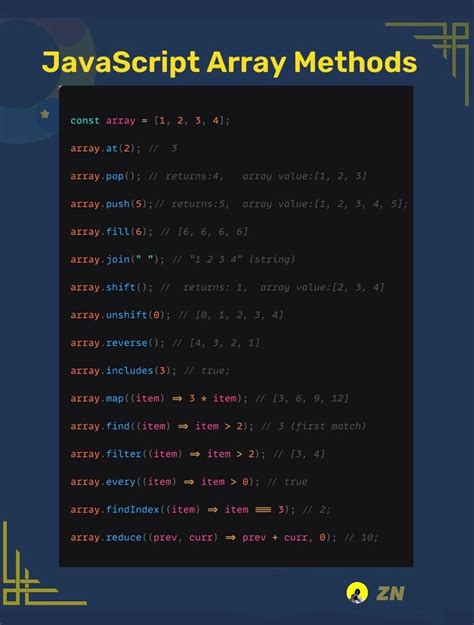 Sen Raj On Linkedin Javascript Arraymethods Programming Techskills
