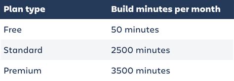 improving your workflow with bitbucket pipelines for continuous