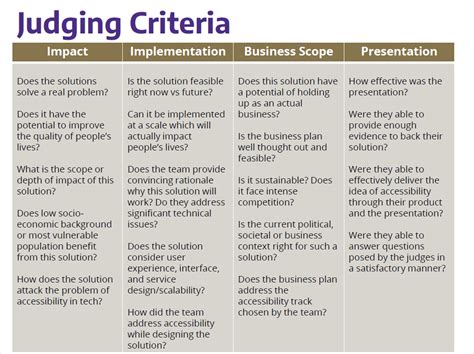 2021 Hackathon — Husky Hackathon