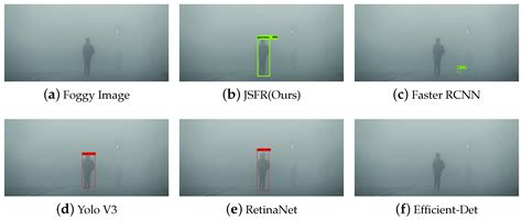 Mathematics Free Full Text Joint Semantic Deep Learning Algorithm For Object Detection Under