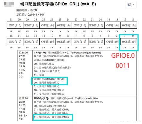 Stm32学习3 Gpio相关寄存器，引脚复用和重映射，点亮led小灯库函数、寄存器stm32gpioe组的时钟使能占第几位 Csdn博客