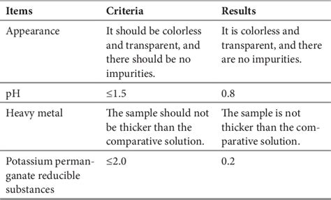 Table 6 From Development Of Polycaprolactone Grafts With Improved Physical Properties And Body