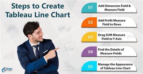 Tableau Line Chart Start Creating Line Charts For Data Analysis Data Science Excel For