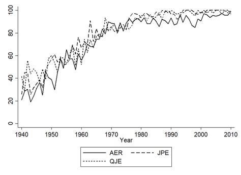 Mathematical And Quantitative Methods By Journal Download Scientific Diagram