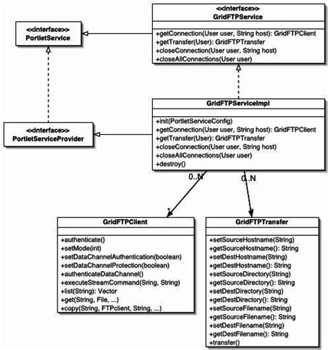 gridftp portlet service download scientific diagram