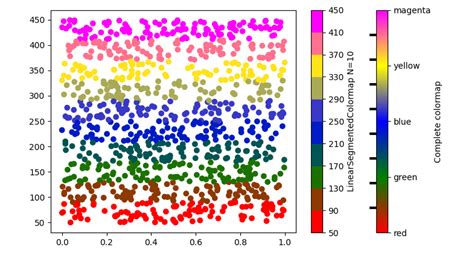 Matplotlib Extracting Segmented Colormap Boundary Locations Stack Overflow
