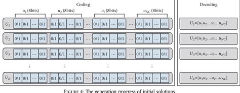 Figure 4 From Path Tracking Method Based On Model Predictive Control And Genetic Algorithm For