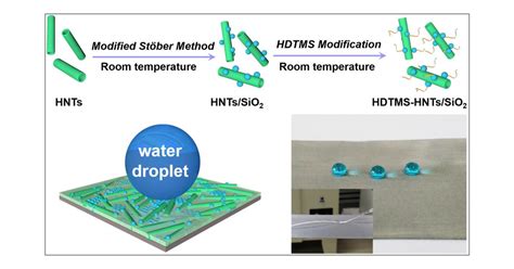 Hexadecyltrimethoxysilane Modified Sio2 Nanoparticle Coated Halloysite