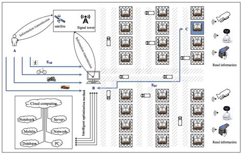 A Schematic Diagram Of The Intelligent Dispatching System Designed In