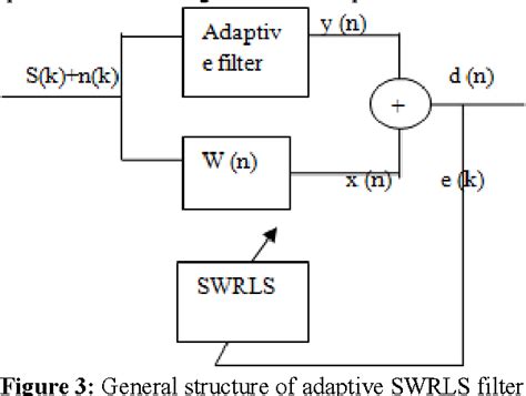 Figure 1 From Fetal Ecg Extraction For Fetal Monitoring Using Swrls Adaptive Filter Semantic