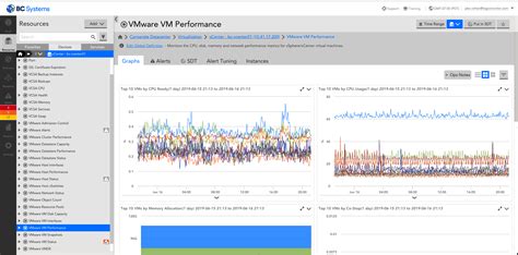 Logicmonitors Vsphere Integration Improves Time To Value And Ops