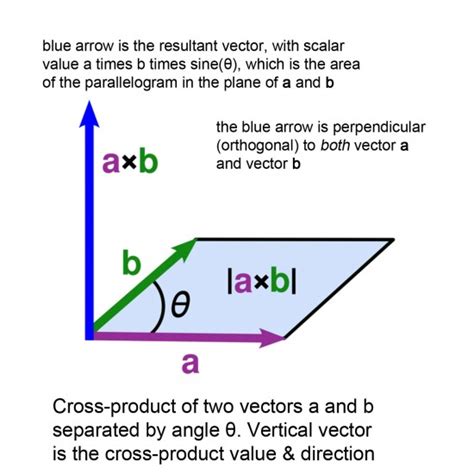 Appendix I Vector Algebra The Thunderbolts Project™