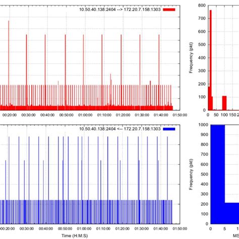 IEC 60870 5 104 Data Prole Download Scientific Diagram