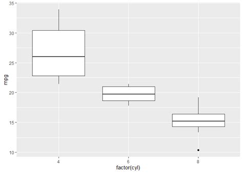 How To Control Box Width When Using Statsummary 2 By Fjcc Tidyverse Posit Community