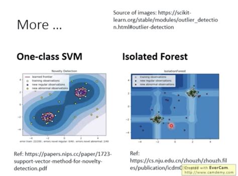 【入门】异常检测anomaly Detection 知乎