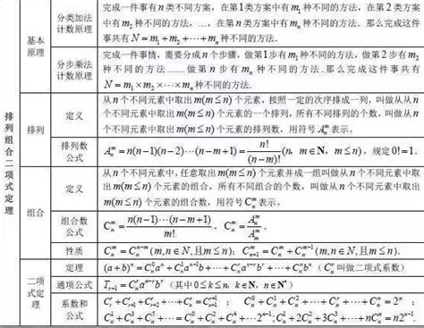 二项式定理知识点总结 二次函数知识点总结图 二项式定理 大山谷图库