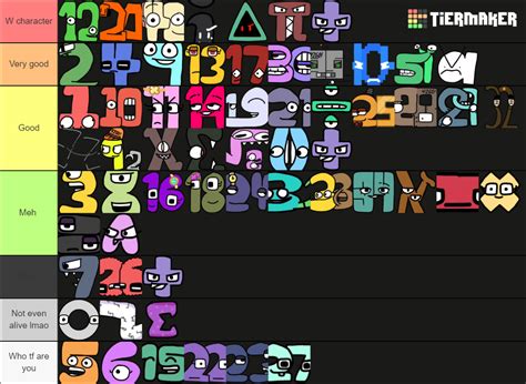 Ses Number Lore Tier List Community Rankings Tiermaker