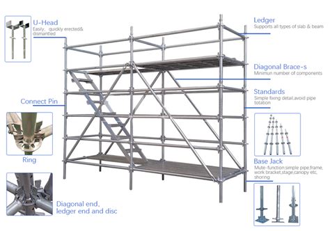 Discover The Power Of The Ringlock Scaffolding System For Safe And Efficient Construction