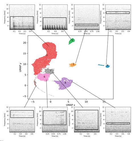 Figure from Machine learning for ef ﬁ cient segregation and labeling of potential biological