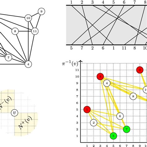 Example Permutation Graph Top Left From 4 In Different Download Scientific Diagram