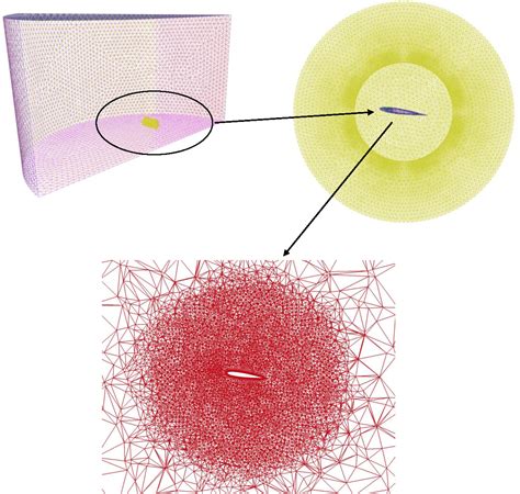 Figure 1 From An Efficient Mesh Deformation Approach Based On Radial Basis Functions In An
