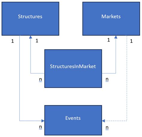 what you need to remember from stack overflows 2019