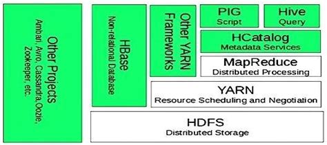 Apache Spark Architecture Figure 2 Hadoop Ecosystem 3 Download