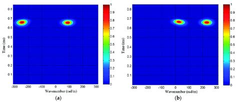 Pzt 2d Cross Shaped Based Wavenumber Time Imaging Result Of A Sample Download Scientific