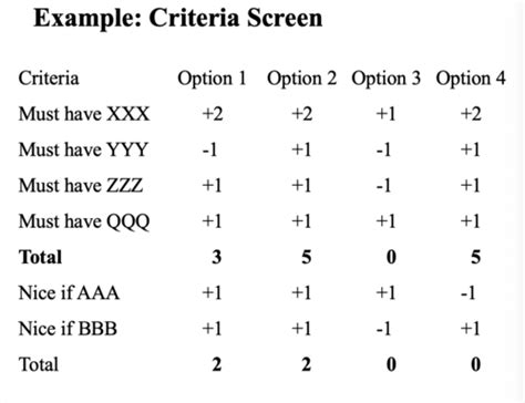 Building Consensus Management Test 2 Flashcards Quizlet
