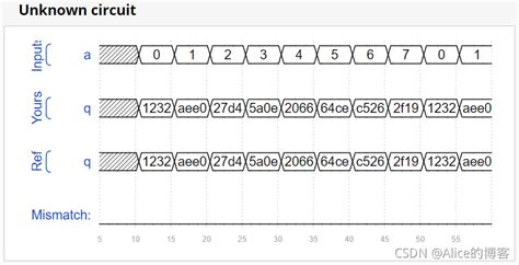 Hdlbits第十七章练习及答案 Csdn博客