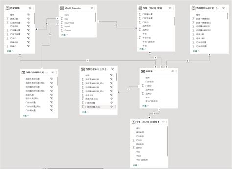 基于power Bi上手业务数据可视化power Bi可视化案例及数据源 Csdn博客