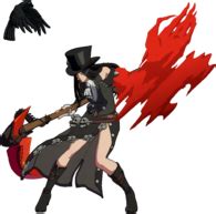 GGST Testament Starter Guide GGST Testament Starter Guide